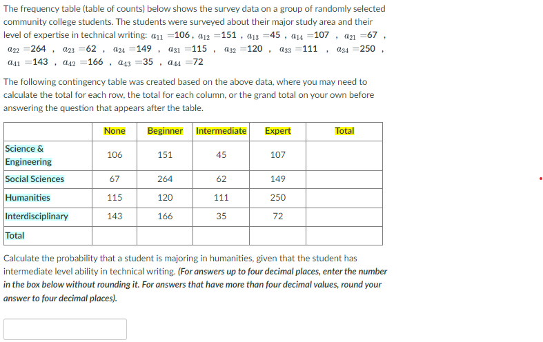 Solved The frequency table (table of counts) below shows the | Chegg.com