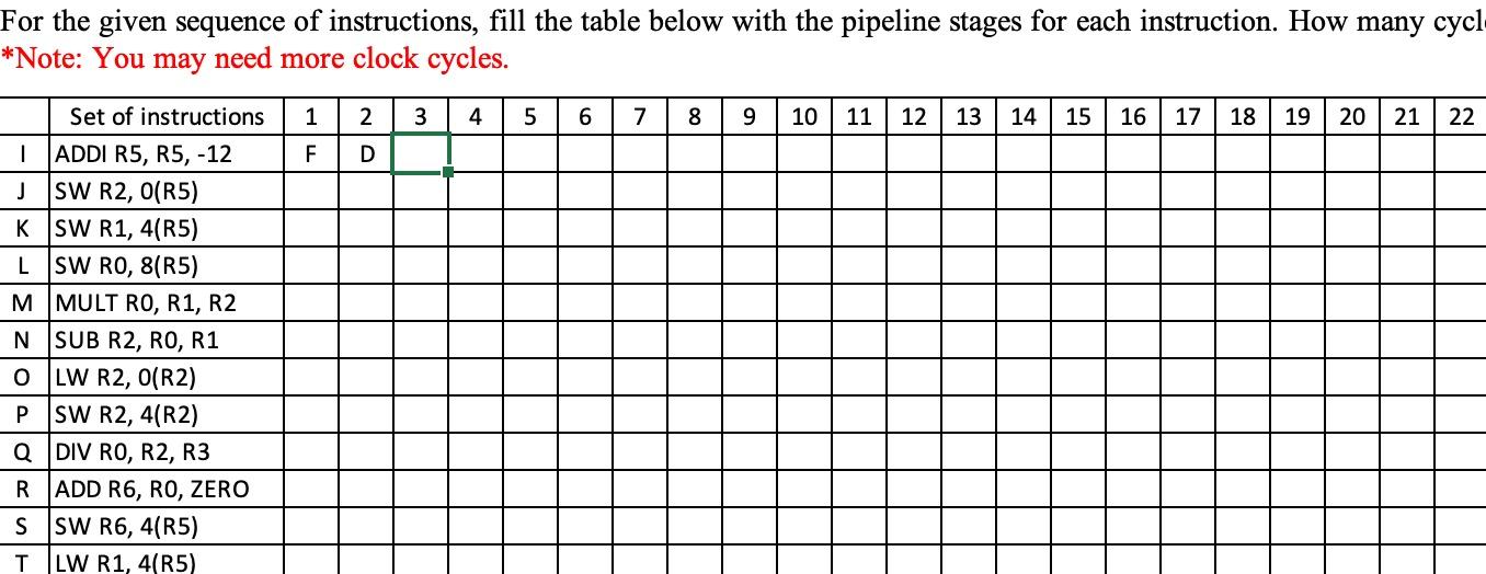 Solved For the given sequence of instructions, fill the | Chegg.com