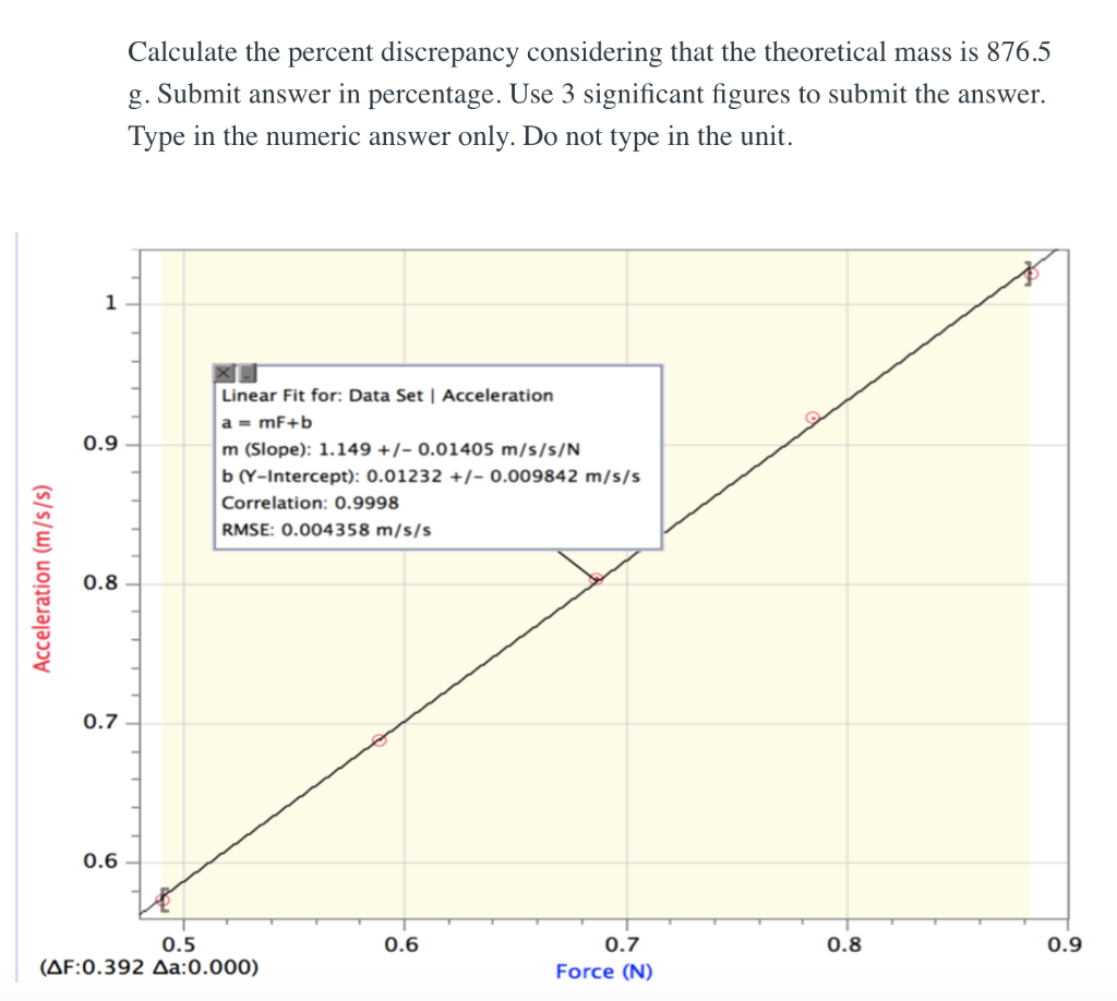 Solved Calculate the percent discrepancy considering that | Chegg.com