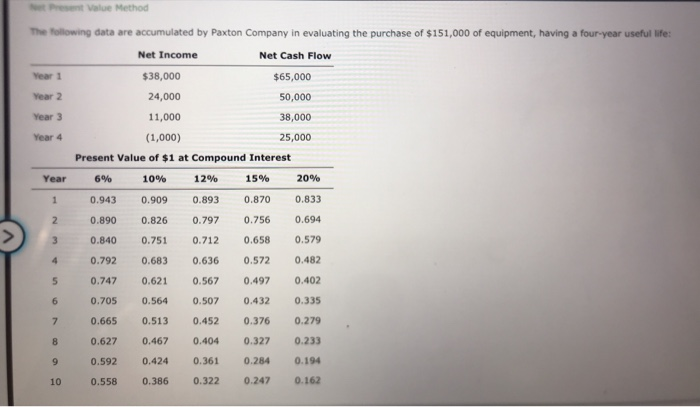 Solved Net Present Value Method The following data are | Chegg.com