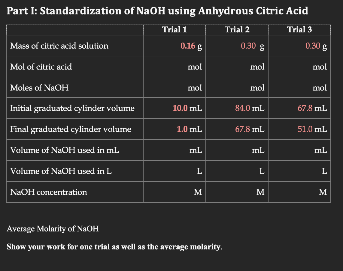 Solved Part I: Standardization of NaOH using Anhydrous | Chegg.com