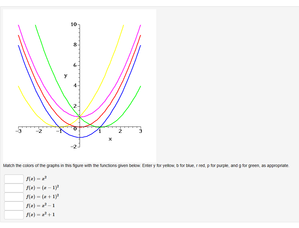 Solved Match the colors of the graphs in this figure with | Chegg.com