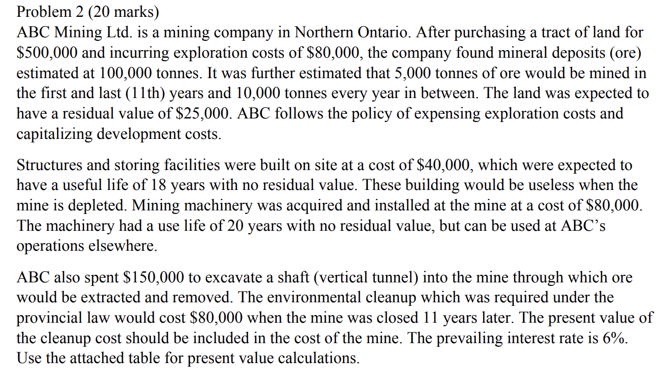 Solved ABC Mining Ltd. is a mining company in Northern | Chegg.com