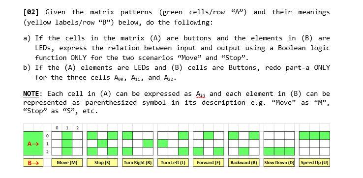 [02] Given the matrix patterns (green cells/row "A") | Chegg.com
