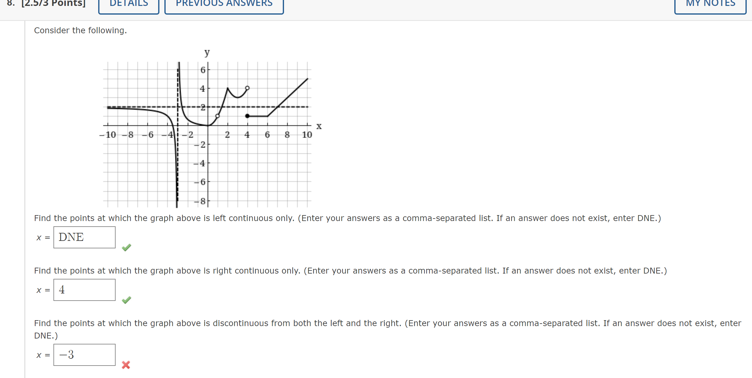 Solved Consider the following. Find the points at which the | Chegg.com