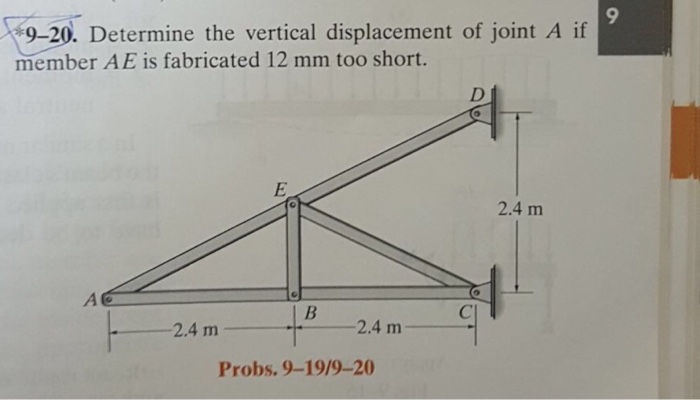 Solved Determine the vertical displacement of joint A if | Chegg.com
