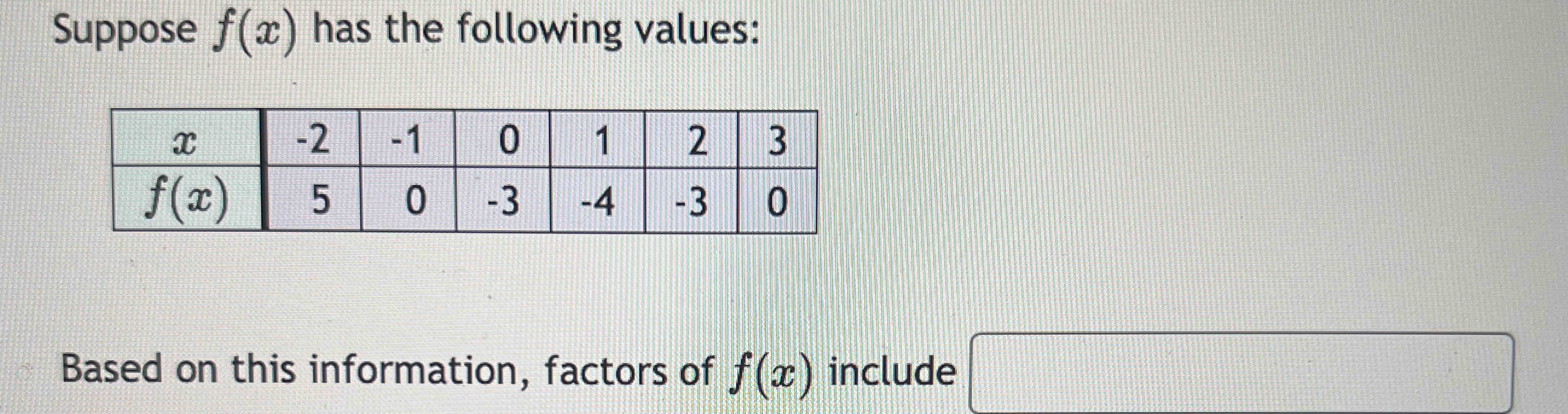Solved Suppose f(x) ﻿has the following values:Based on this | Chegg.com