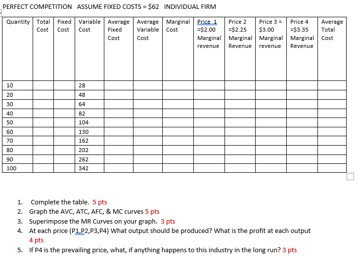 Solved 1. Complete the table. 5pts 2. Graph the AVC, ATC, | Chegg.com