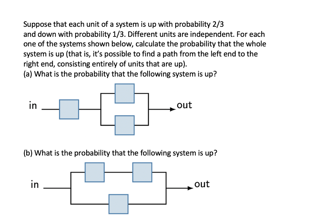 Solved Suppose that each unit of a system is up with | Chegg.com