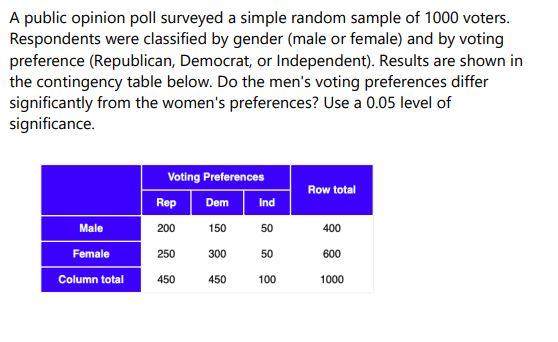 Solved A public opinion poll surveyed a simple random sample | Chegg.com