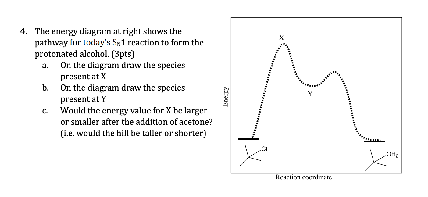 4. The energy diagram at right shows the pathway for | Chegg.com
