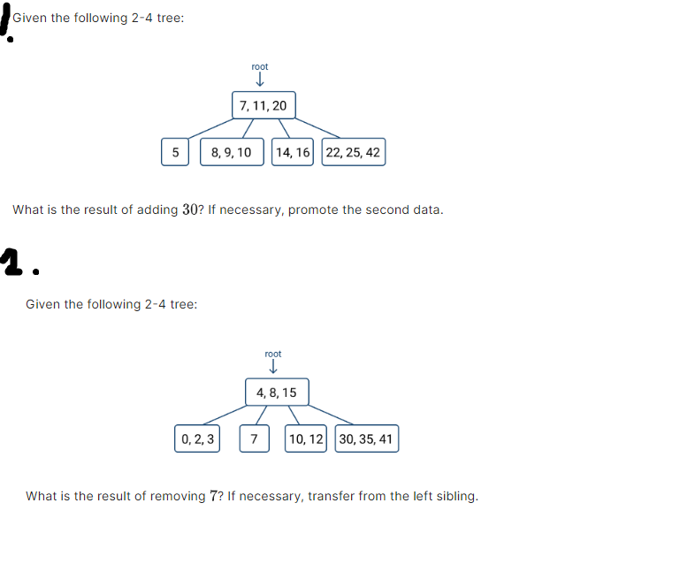 Solved Given the following 2-4 tree: What is the result of | Chegg.com