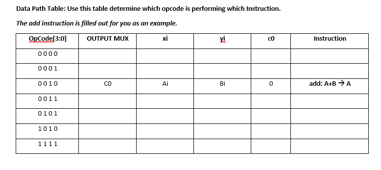 Solved Need help in logic design. Please EXPLAIN AND FILL | Chegg.com