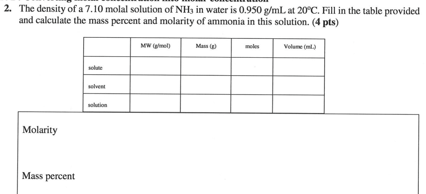 Solved 2. The density of a 7.10 molal solution of NH3 in | Chegg.com