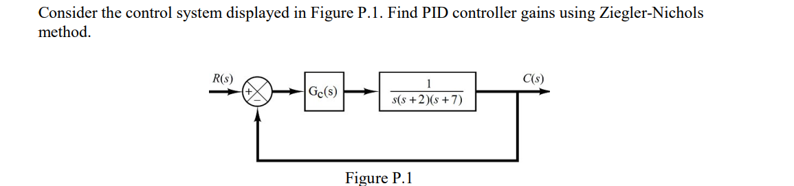 Solved Consider the control system displayed in Figure P.1. | Chegg.com