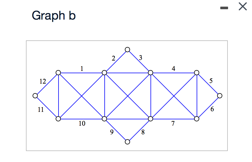 [Solved]: Find an Euler circuit for the graph to the right