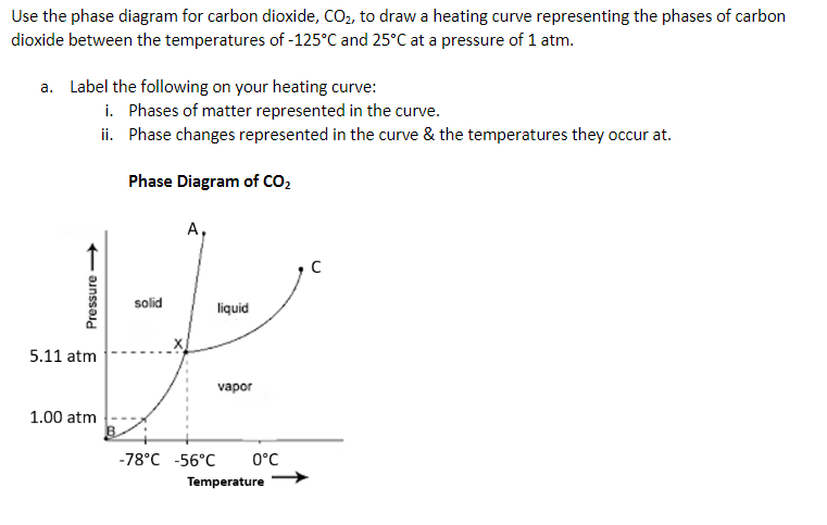 Solved Use the phase diagram for carbon dioxide, CO2, ﻿to | Chegg.com