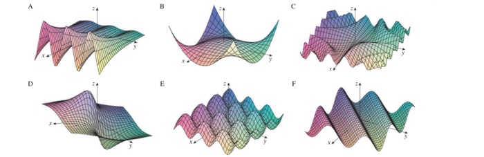 Solved 61-66 Match the function (a) with its graph (labeled | Chegg.com