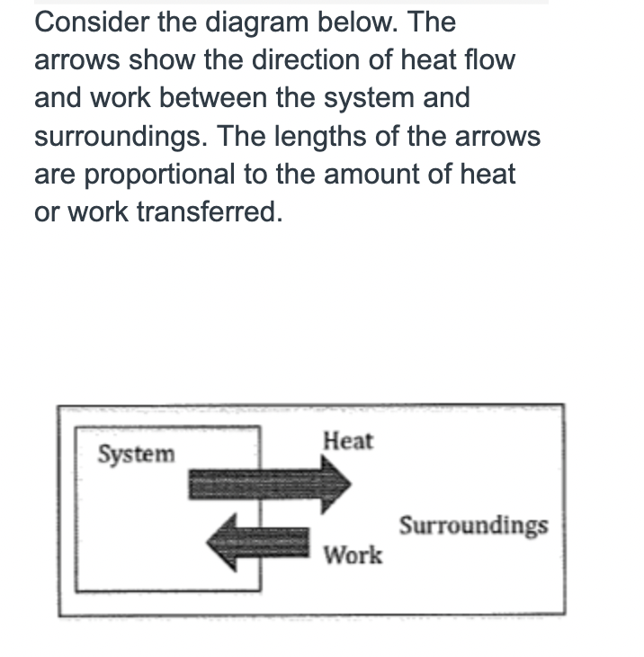Solved Consider the diagram below. The arrows show the | Chegg.com