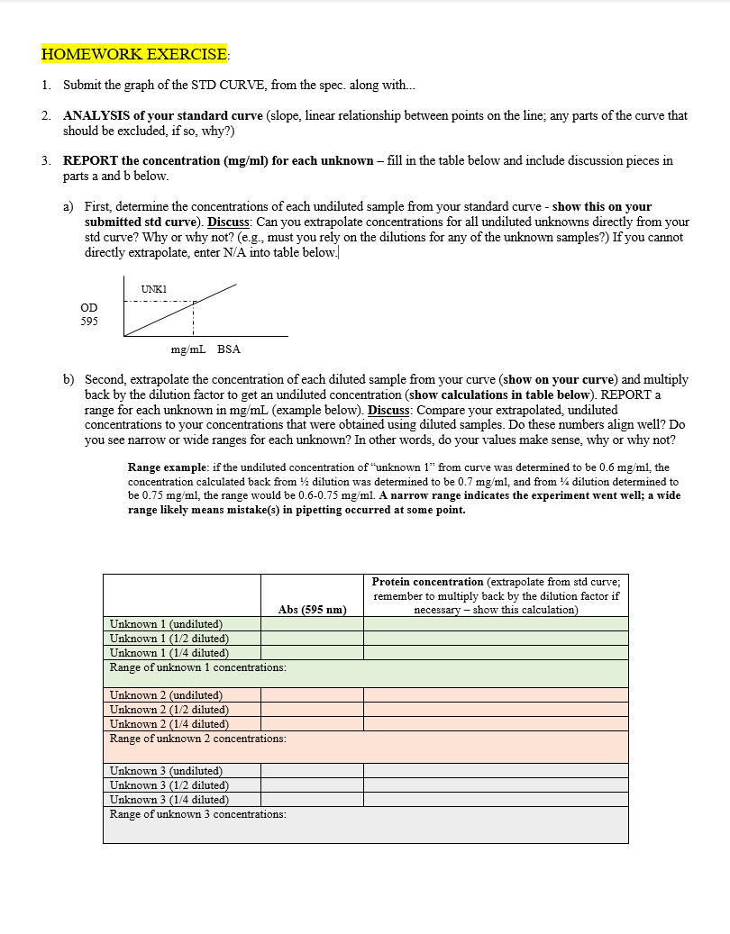HOMEWORK EXERCISE: 1. Submit the graph of the STD | Chegg.com
