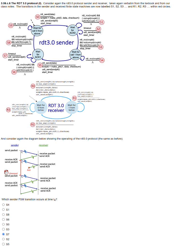 3.06.c.6 The RDT 3.0 protocol (f). Consider again the | Chegg.com