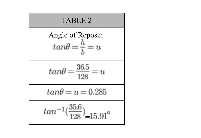 Solved Define Angle of Repose. Explain how this angle is | Chegg.com