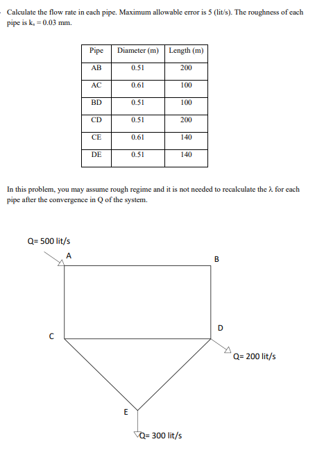 Calculate the flow rate in each pipe. Maximum | Chegg.com