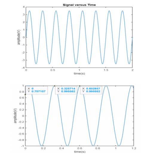 Solved A sinusoidal wave is presented by an equation: | Chegg.com