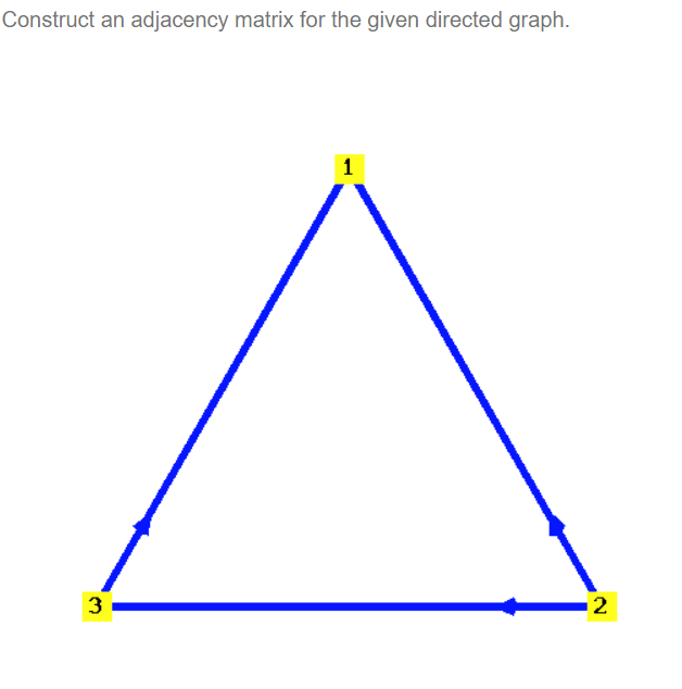 Solved Construct an adjacency matrix for the given directed | Chegg.com