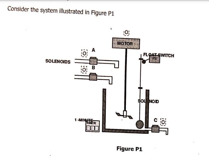 Solved Consider the system illustrated in Figure P1A tank is | Chegg.com