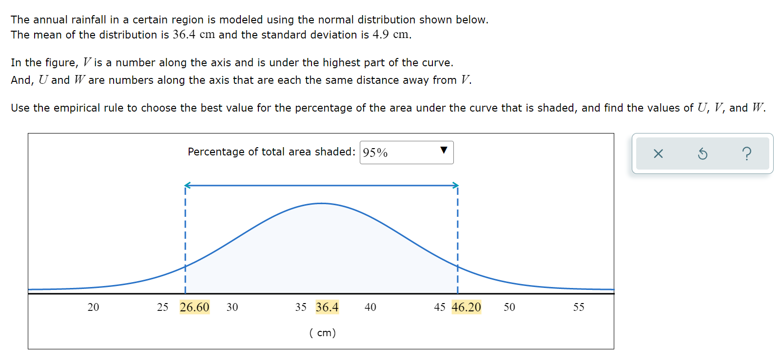 Solved The annual rainfall in a certain region is modeled | Chegg.com