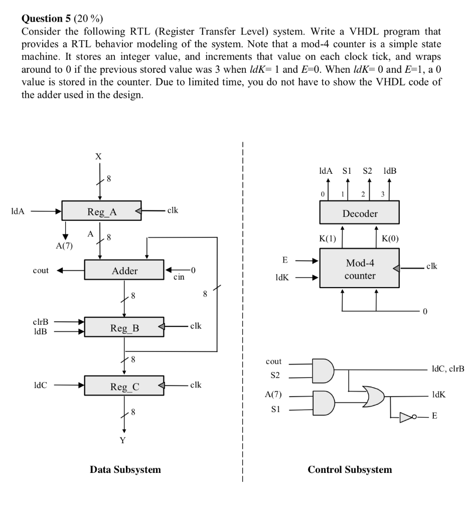 Solved Question 5 (20 %) Consider the following RTL | Chegg.com