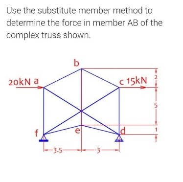 Solved Use the substitute member method to determine the | Chegg.com