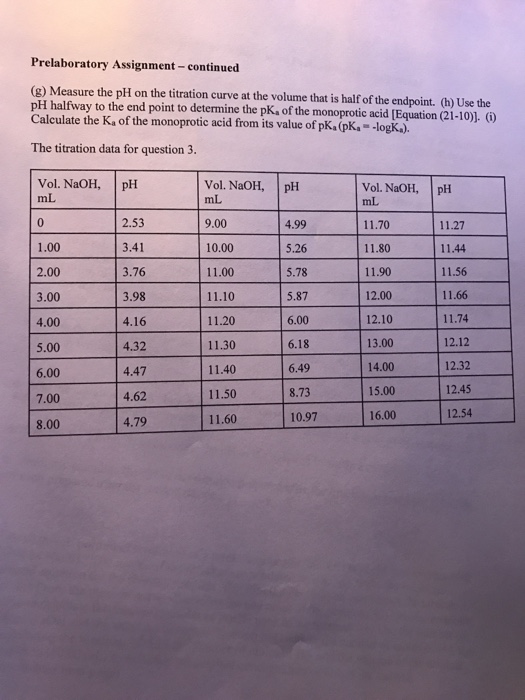 Solved pH Measurement and pH Titration Curve Prelaboratory | Chegg.com