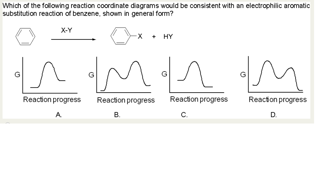 Solved Which of the following reaction coordinate diagrams | Chegg.com