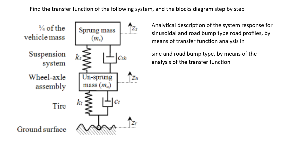 Find the transfer function of the following system, | Chegg.com