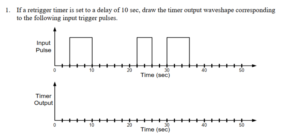 Solved If a retrigger timer is set to a delay of 10sec, draw | Chegg.com