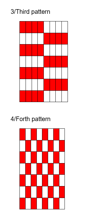 Part 1: Dynamic Patterns Using LEDs Requirement In | Chegg.com
