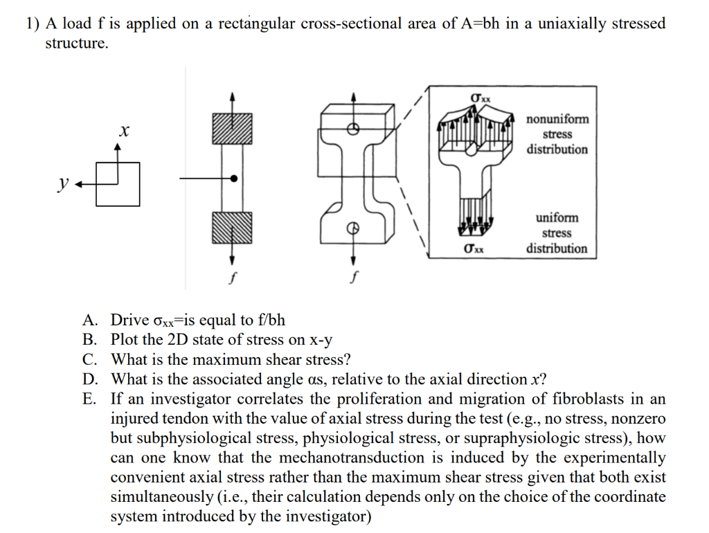 Solved 1) A load f is applied on a rectangular | Chegg.com