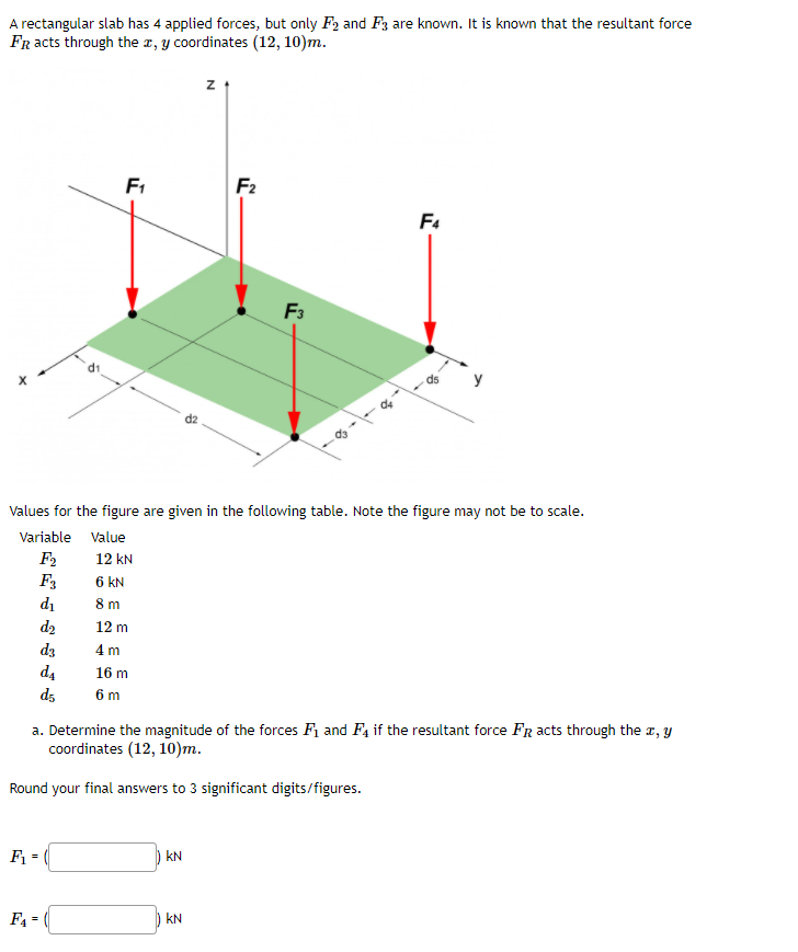 Solved A rectangular slab has 4 applied forces, but only F2 | Chegg.com