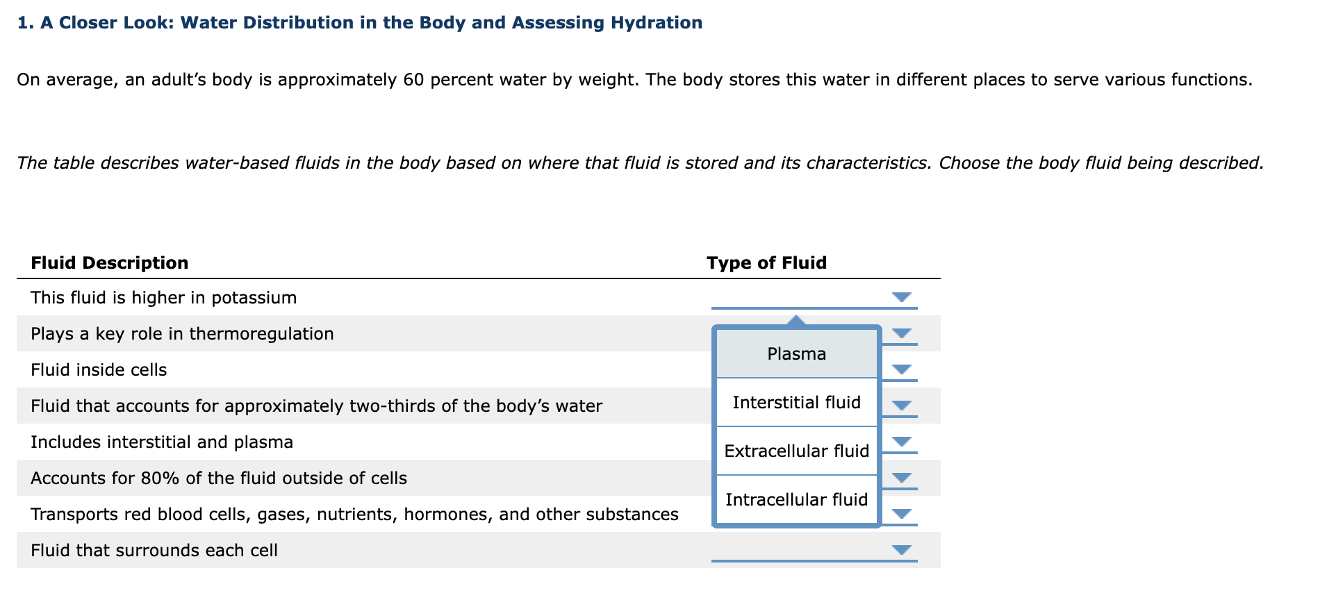 Solved 1. A Closer Look: Water Distribution in the Body and | Chegg.com