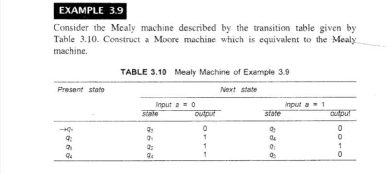 Solved EXAMPLE 3.9 Consider the Mealy machine described by | Chegg.com