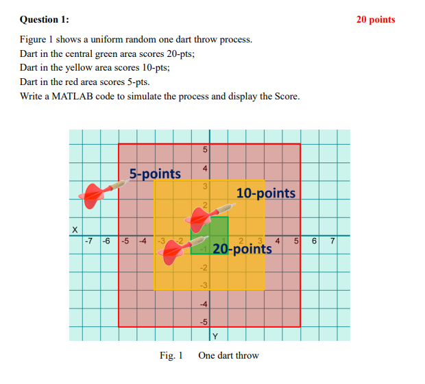 Solved 20 points Question 1: Figure 1 shows a uniform random | Chegg.com