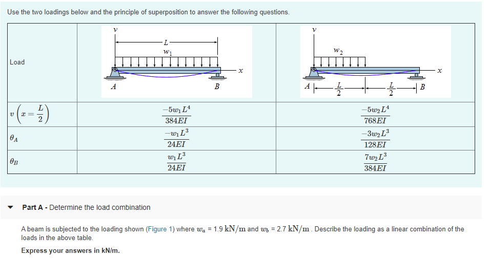 Solved A beam is subjected to the loading shown (Figure 1) | Chegg.com