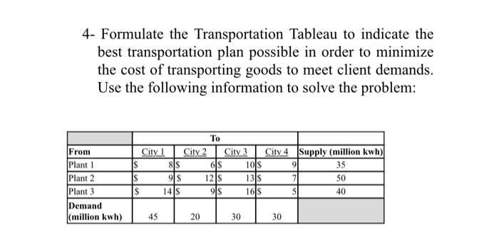 Solved 4- Formulate the Transportation Tableau to indicate | Chegg.com