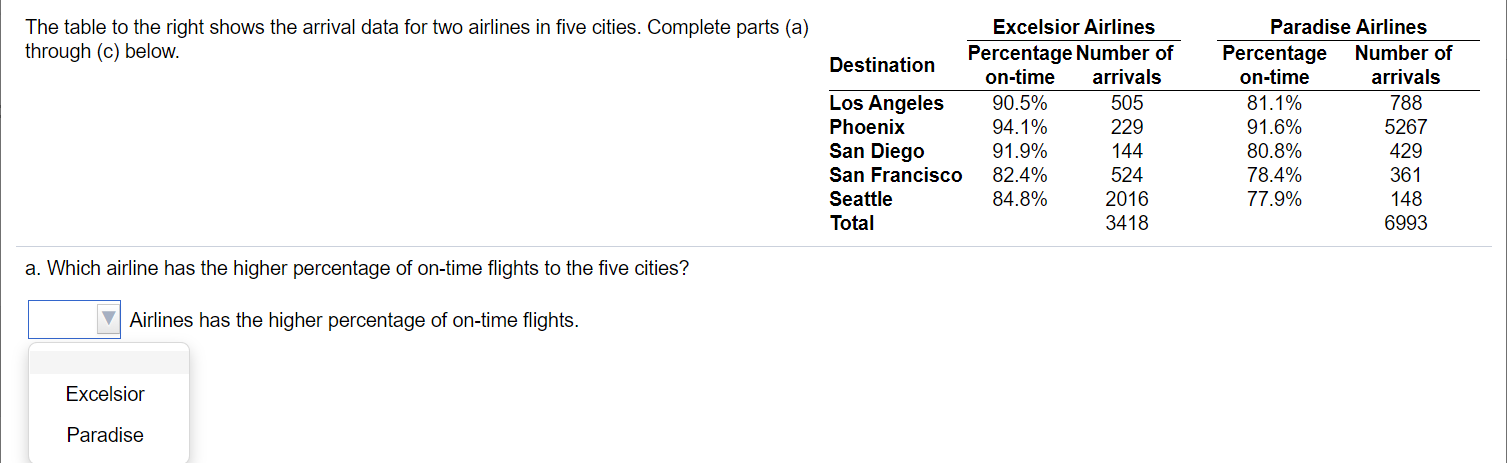 Solved 6. The table to the right shows the arrival data for | Chegg.com