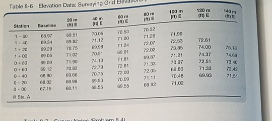 Table 8-6 Elevation Data: Surveying Grid Elevatiund | Chegg.com