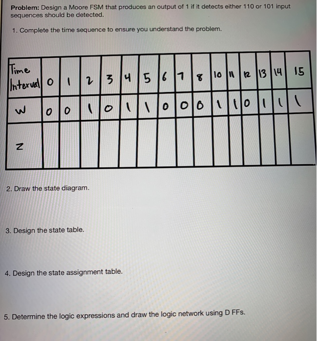 Solved Problem: Design a Moore FSM that produces an output | Chegg.com