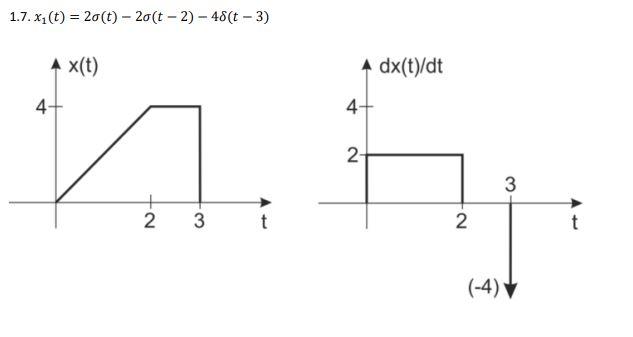 Solved 1.7. You have the signal | Chegg.com