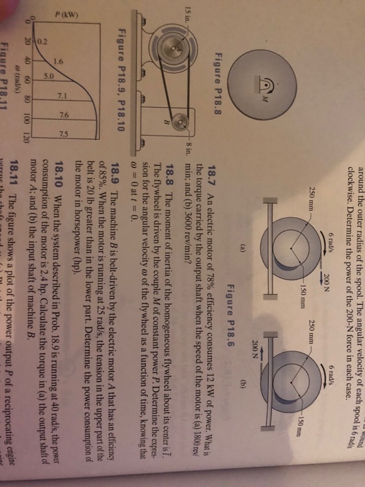 Solved around the outer radius of the spool. The angular | Chegg.com